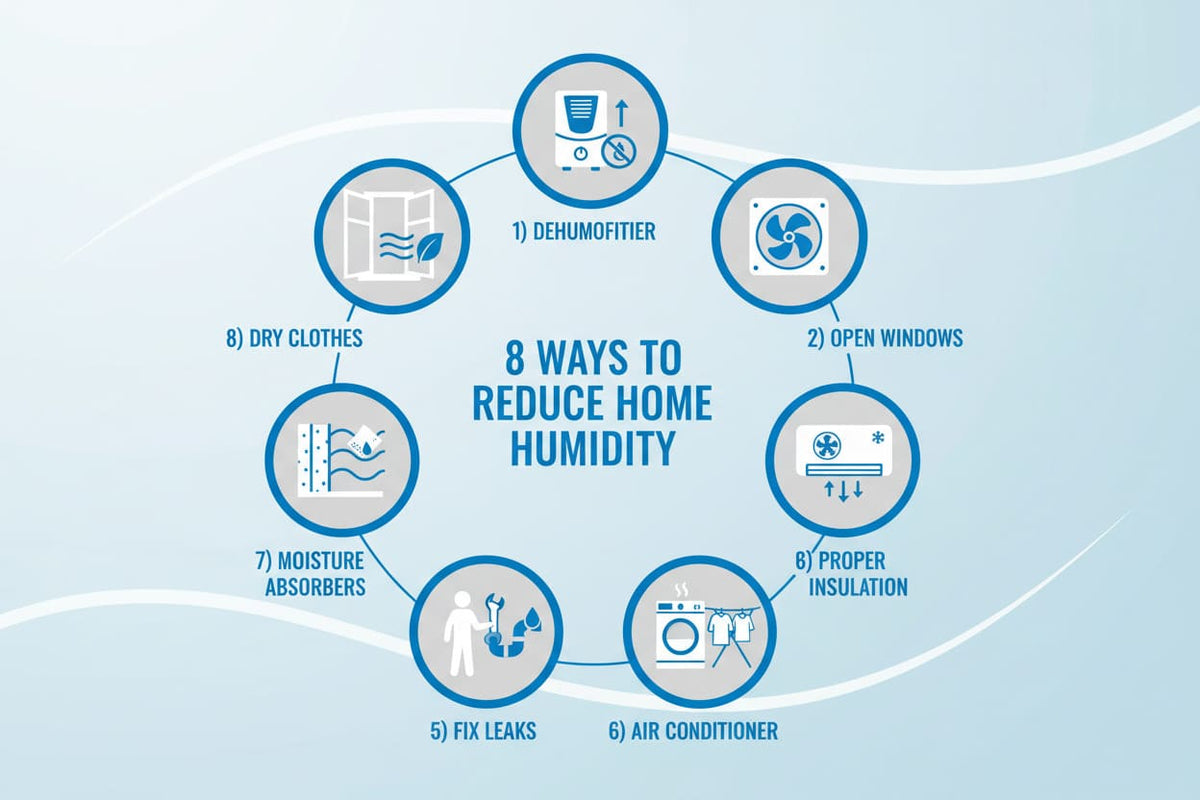 How Do I Reduce Humidity in My House? 8 Practical Ways