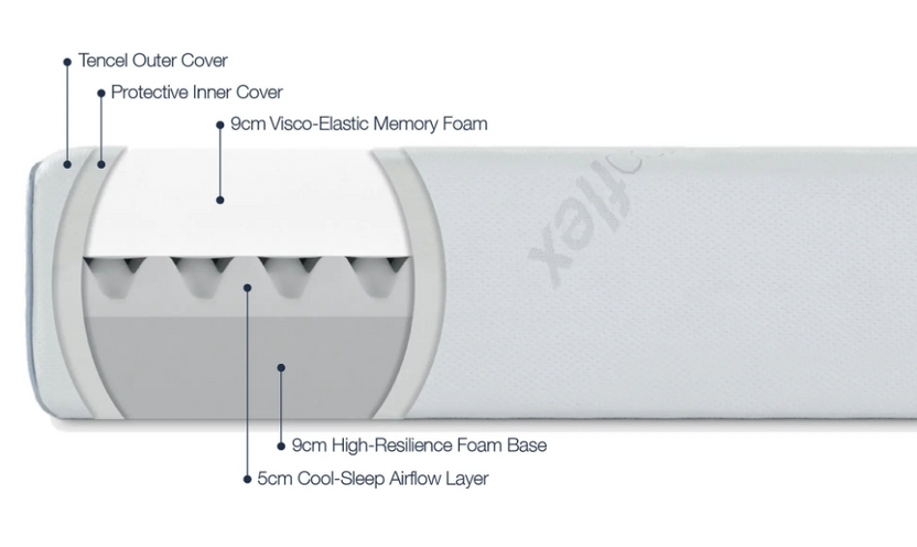 2025 Ergoflex Mattress Review Australia: Honest Expert Tested